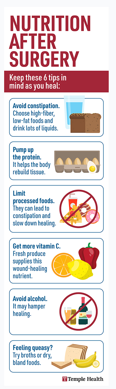 6 Tips For Good Nutrition After Surgery Temple Health